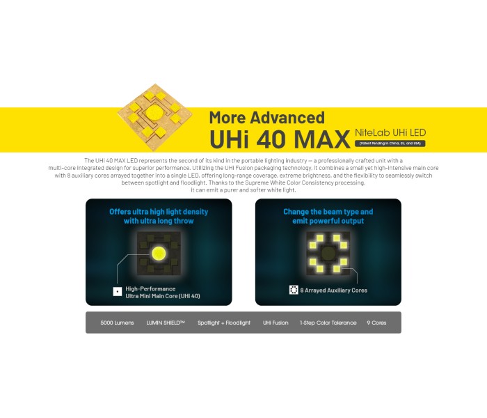 Nitecore EDC35 NiteLab UHi 40 MAX LED 5000 Lumens High Performance EDC ...