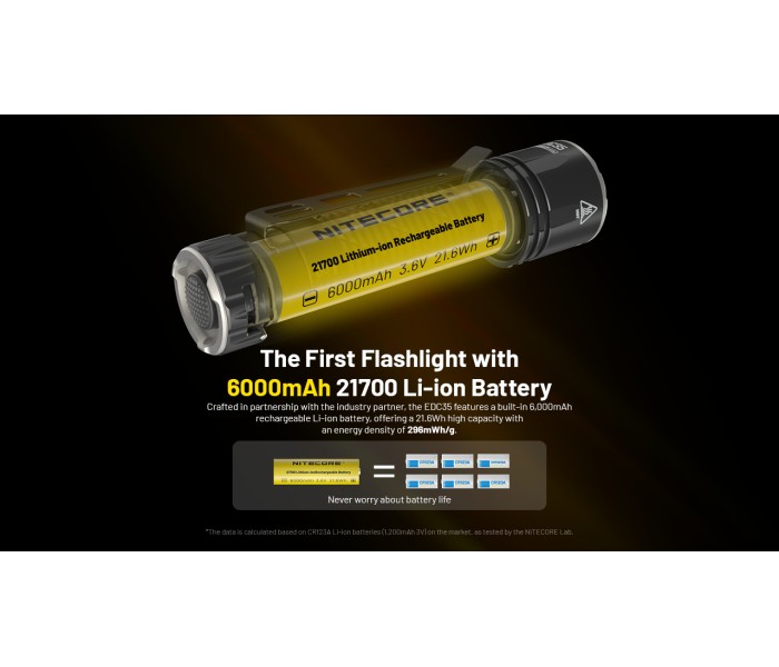 Nitecore EDC35 NiteLab UHi 40 MAX LED 5000 Lumens High Performance EDC ...