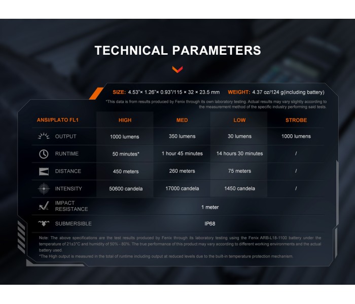 Fenix TK05R Osram CSLPM1.TG LED CW 1000L EDC Flashlight